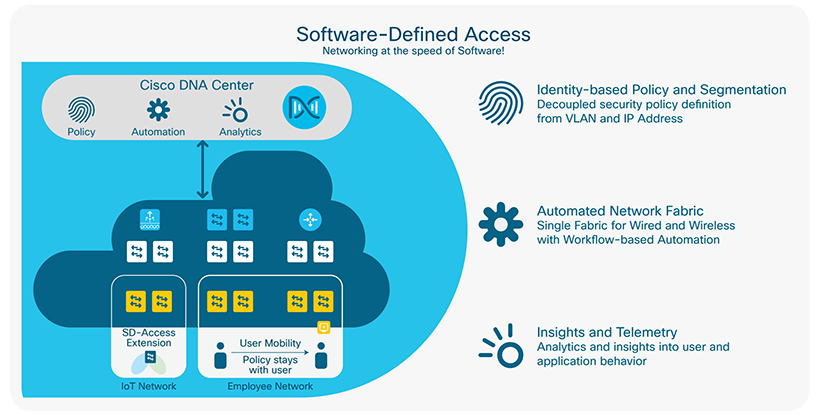 Cisco Sd Access Micro Segmentation Explained